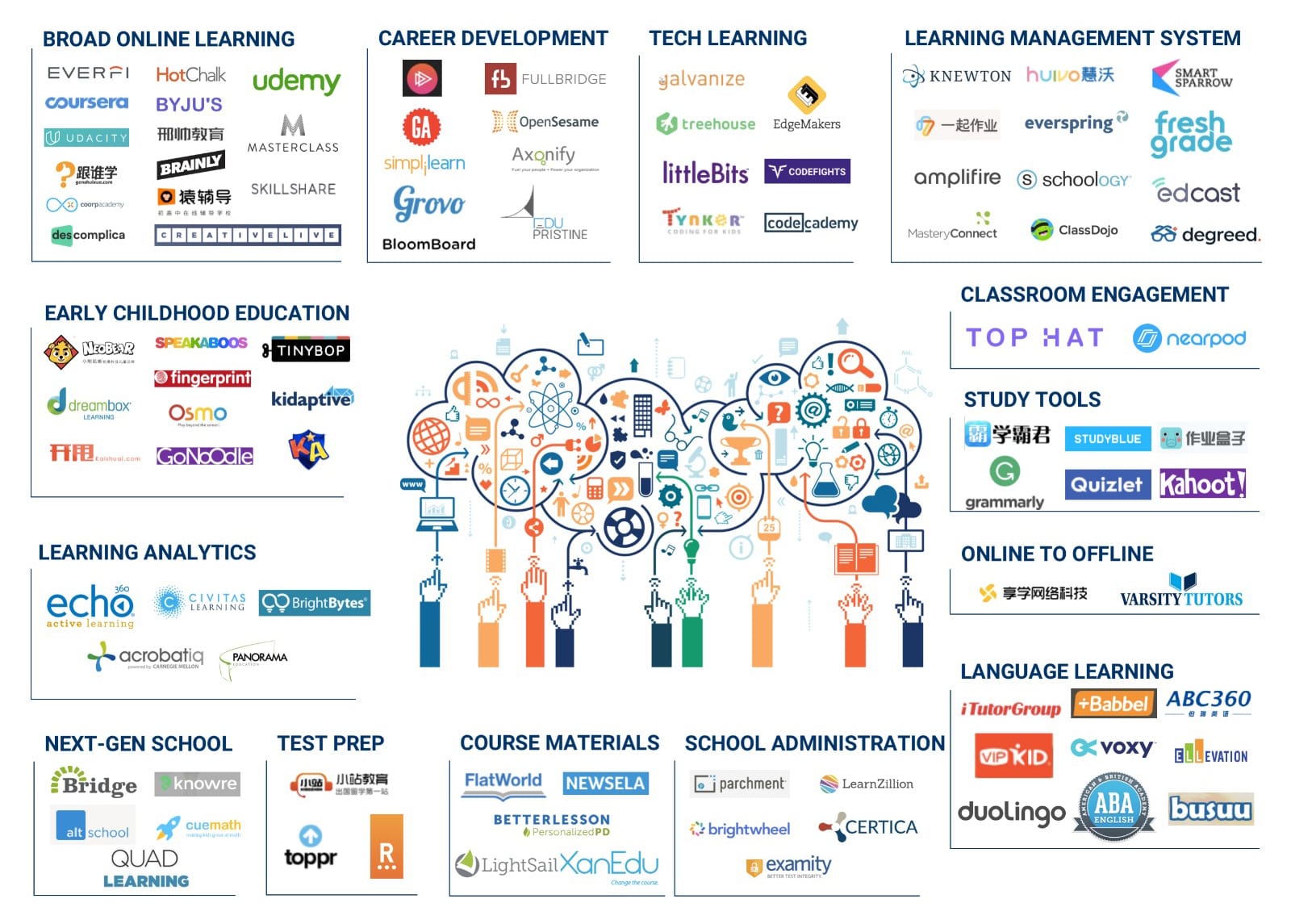 Transforming Education Through Emerging Technologies - Silicon Valley ...