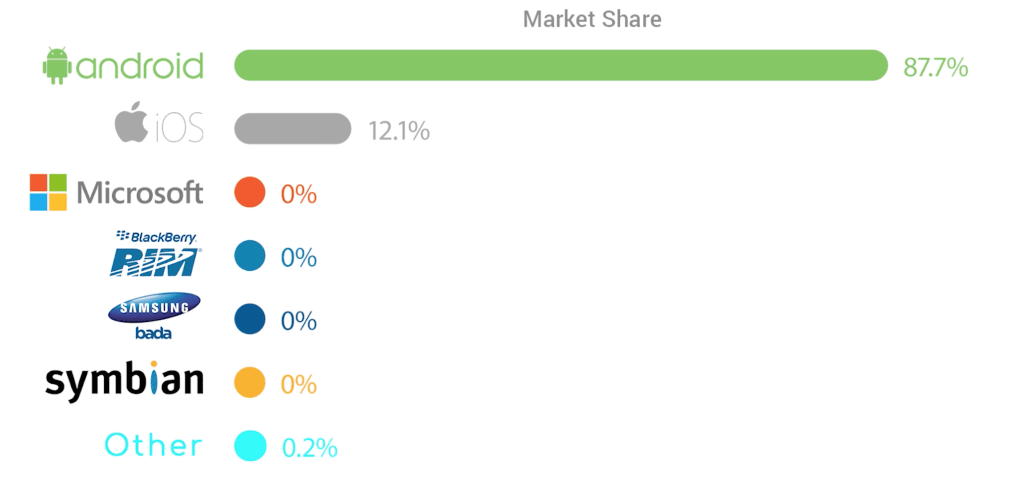 Mobile OS Disruption: 3 Key Insights from the Surging Rise of Android ...