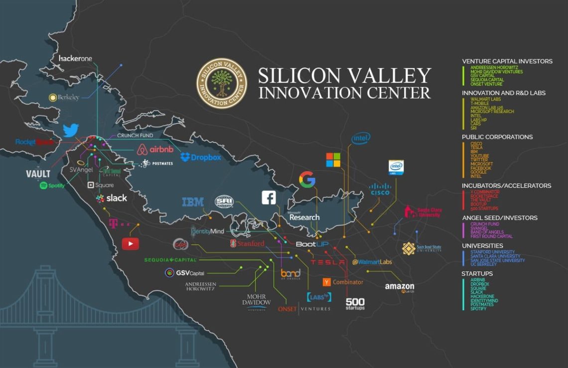 Immersion Programs - Silicon Valley Innovation Center