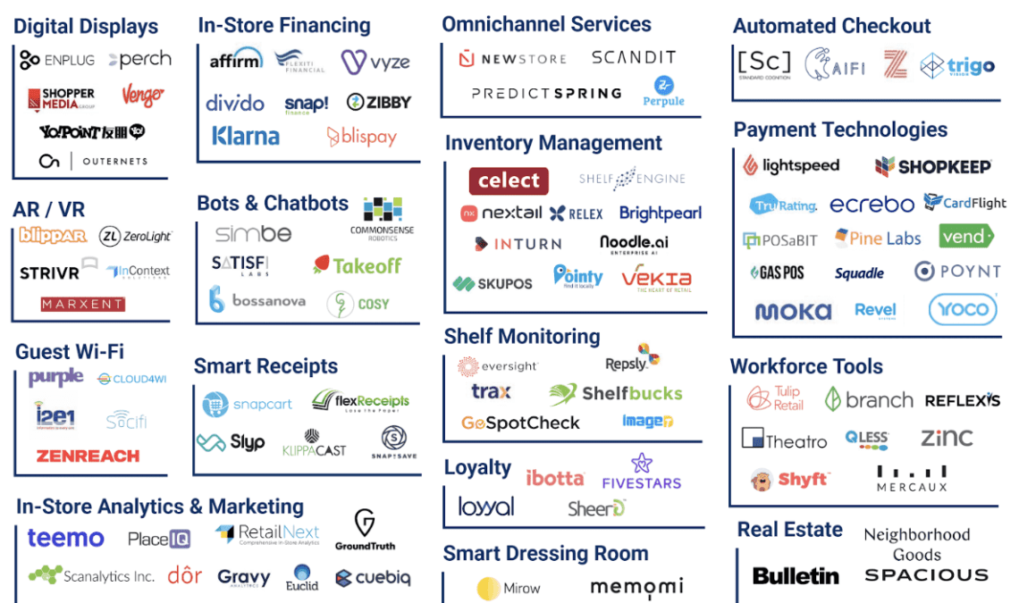 The Digital Future Of Retail - Silicon Valley Innovation Center