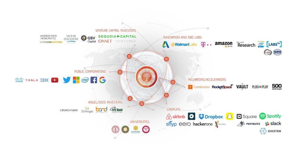 Technology Research - Silicon Valley Innovation Center