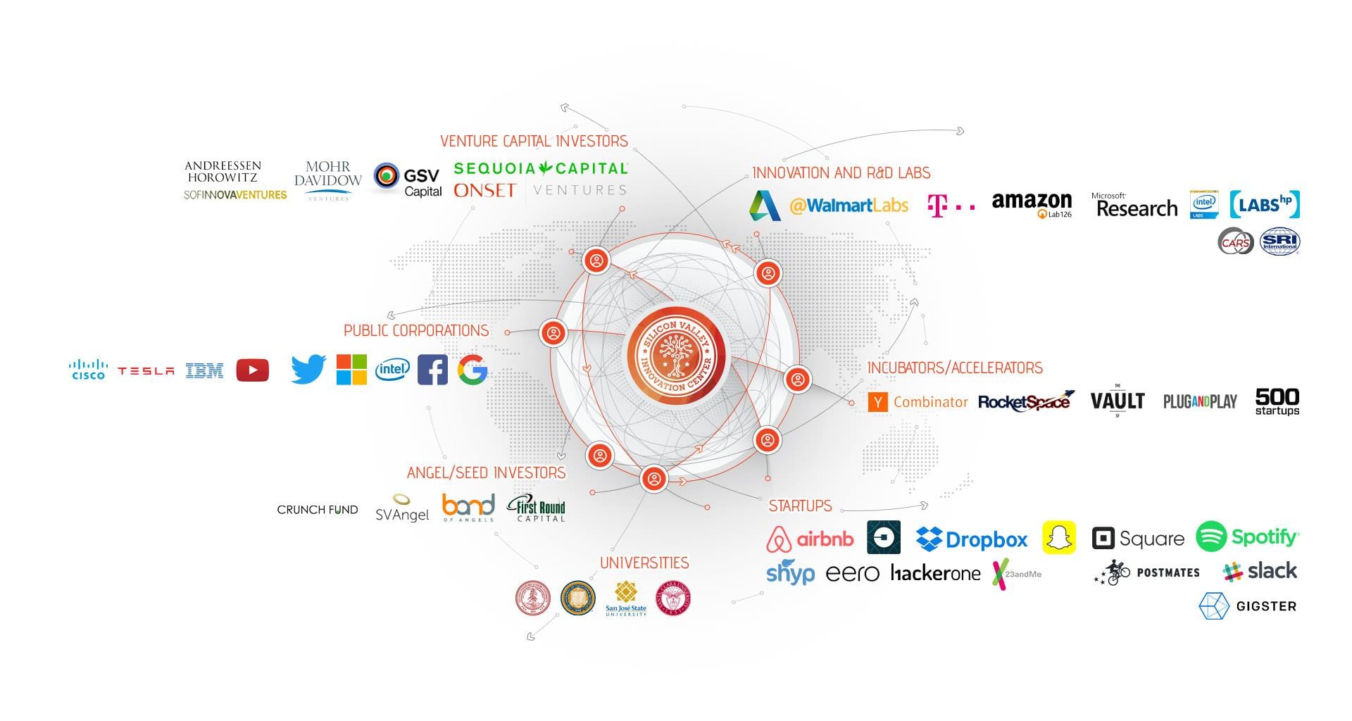 Technology Research - Silicon Valley Innovation Center