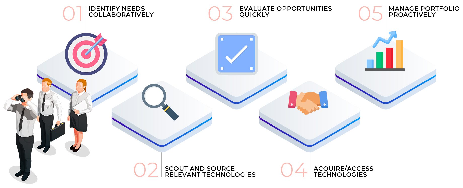 Technology Scouting - Silicon Valley Innovation Center